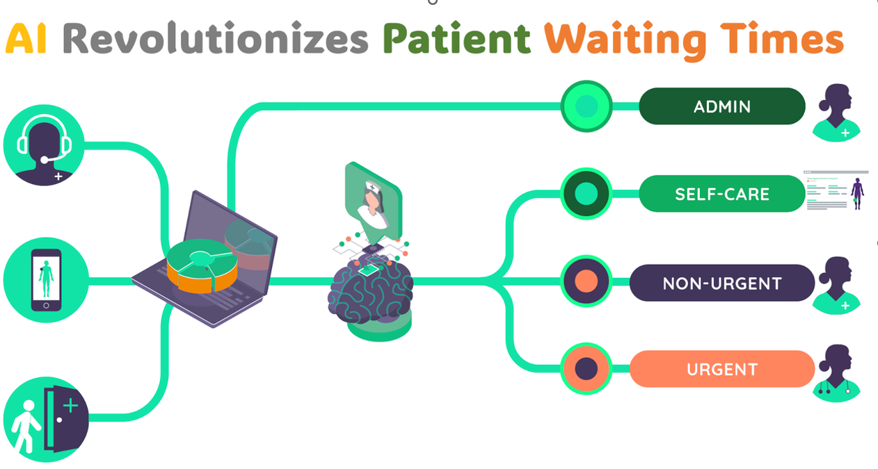 Revolutionizing Healthcare: AI and ML Solutions to Transform Patient ...